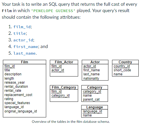 Solved Please make use of a subquery to solve this, thanks!. | Chegg.com