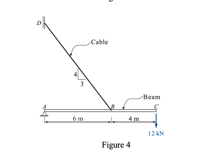 Solved Problem 4: Using the method of virtual work, | Chegg.com
