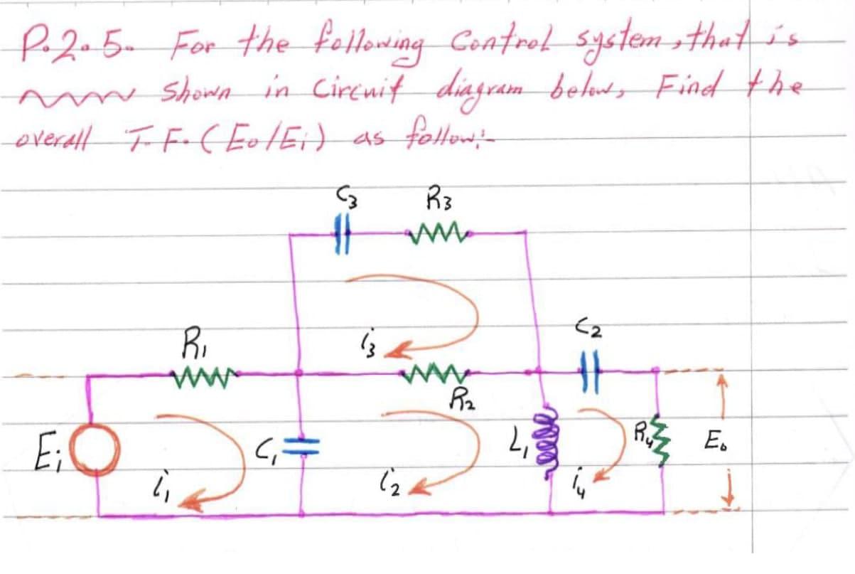 Solved P.2.5. For the following Control system that is www | Chegg.com