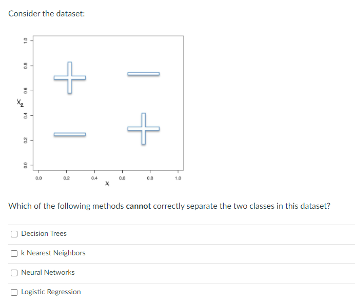Solved Which of the following statements are true for k-NN | Chegg.com Solved Which of the following statements are true for k-NN | Chegg.com