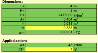 Solved Given: Use the force method to analyse the | Chegg.com