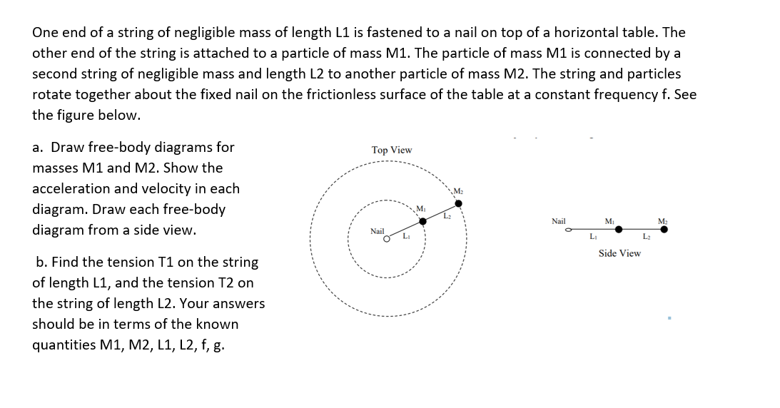 Solved One End Of A String Of Negligible Mass Of Length L1