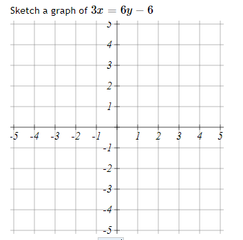 Solved Graph the line described by y + 3 = 5 (2+3). 3 4 3 3 | Chegg.com
