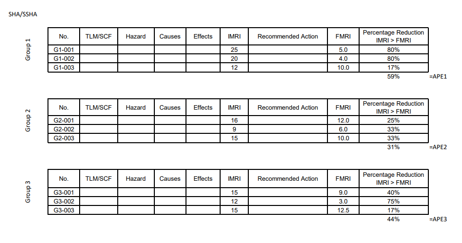Solved System Safety: Create a table of three sets of five | Chegg.com