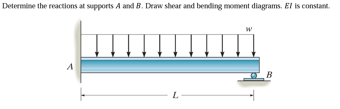 Solved Determine the reactions at supports A and B. Draw | Chegg.com