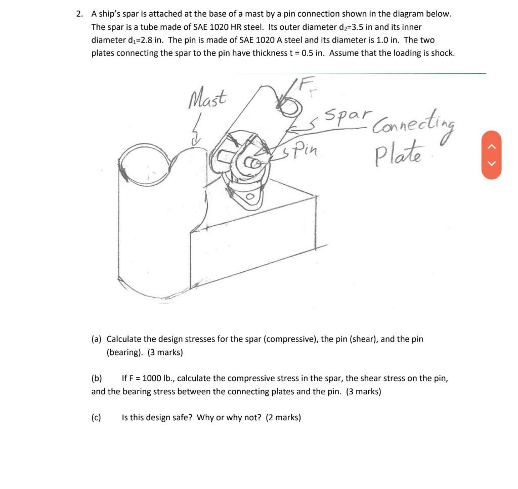 Solved 2. A ship's spar is attached at the base of a mast by | Chegg.com