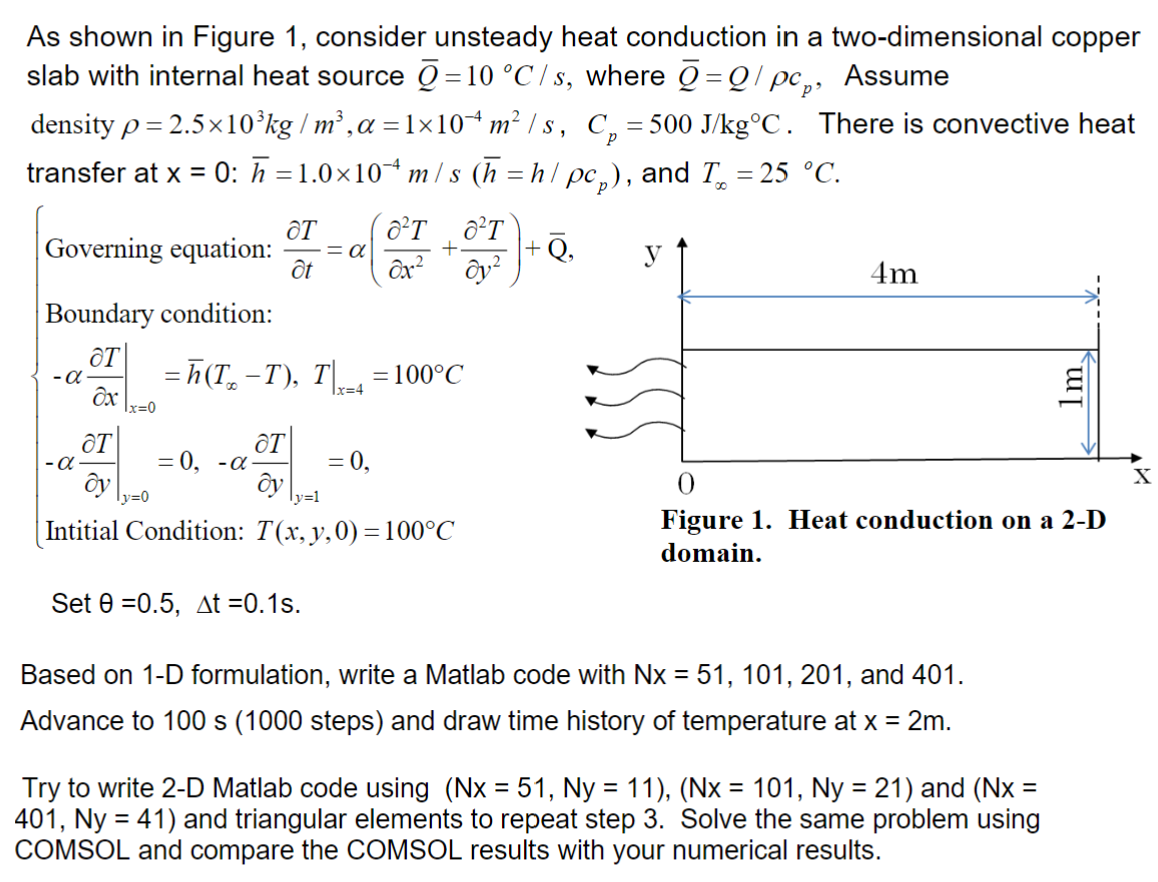 Solved As shown in Figure 1, consider unsteady heat | Chegg.com