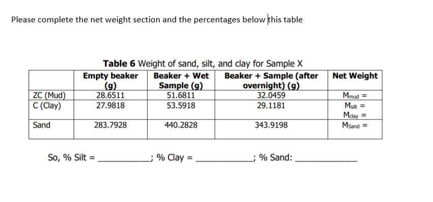 Solved Please complete the net weight section and the | Chegg.com