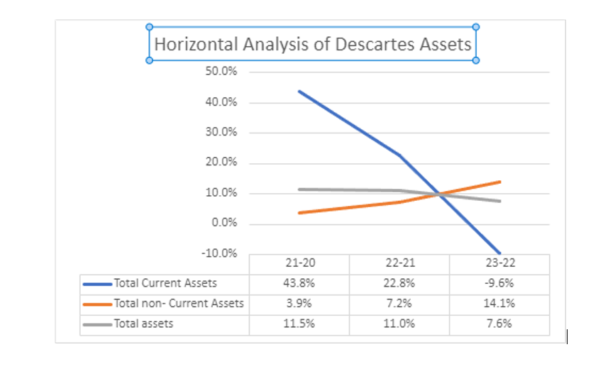 explain the chart | Chegg.com