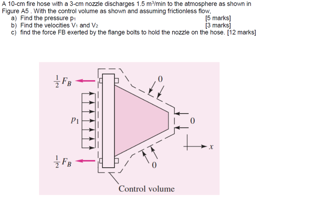 Solved A 10-cm fire hose with a 3-cm nozzle discharges 1.5 | Chegg.com