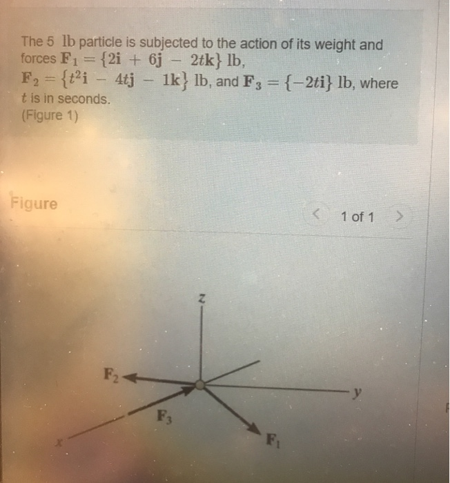 Solved The 5 lb particle is subjected to the action of its | Chegg.com