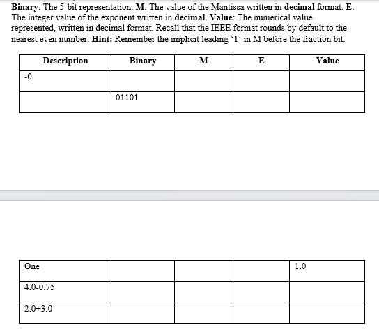 Solved Binary: The 5-bit representation. M: The value of the | Chegg.com