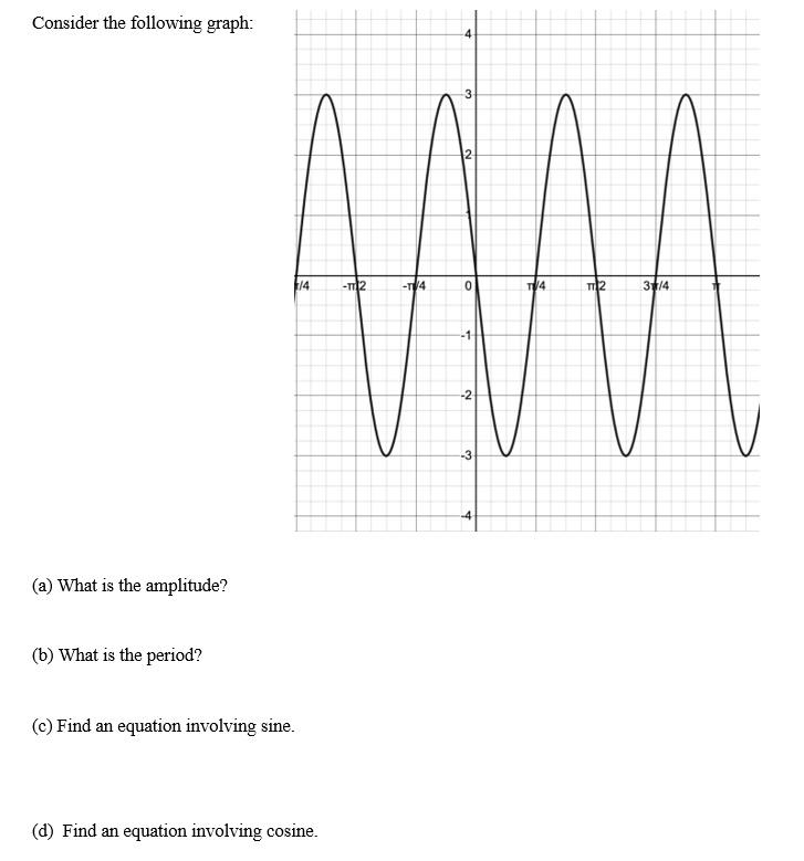 Solved Consider the following graph: 3 2 114 -T2 - 1/4 0 | Chegg.com