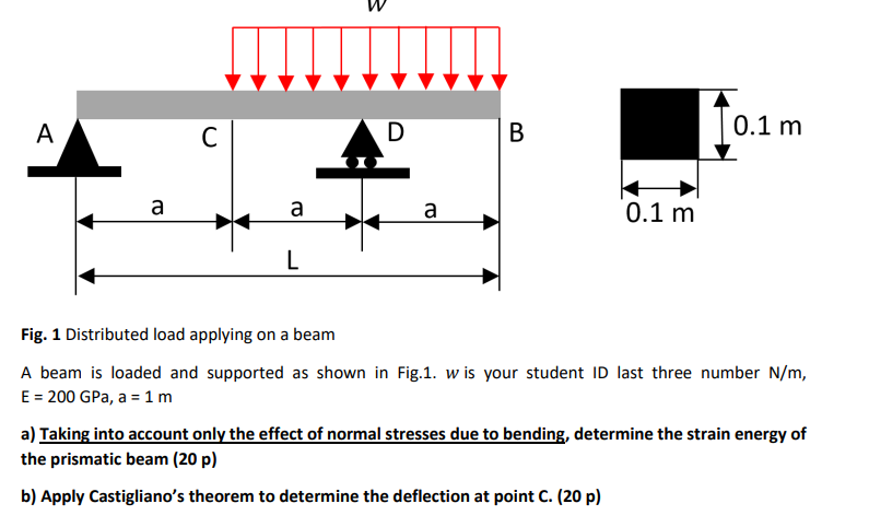 Solved Fig. 1 Distributed load applying on a beam A beam is | Chegg.com