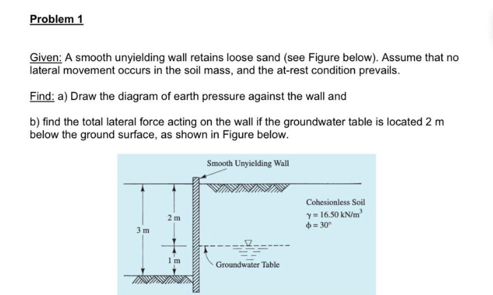 Solved Given: A smooth unyielding wall retains loose sand | Chegg.com