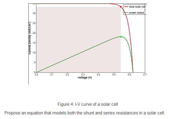 Series resistance in a solar cell has three causes: | Chegg.com