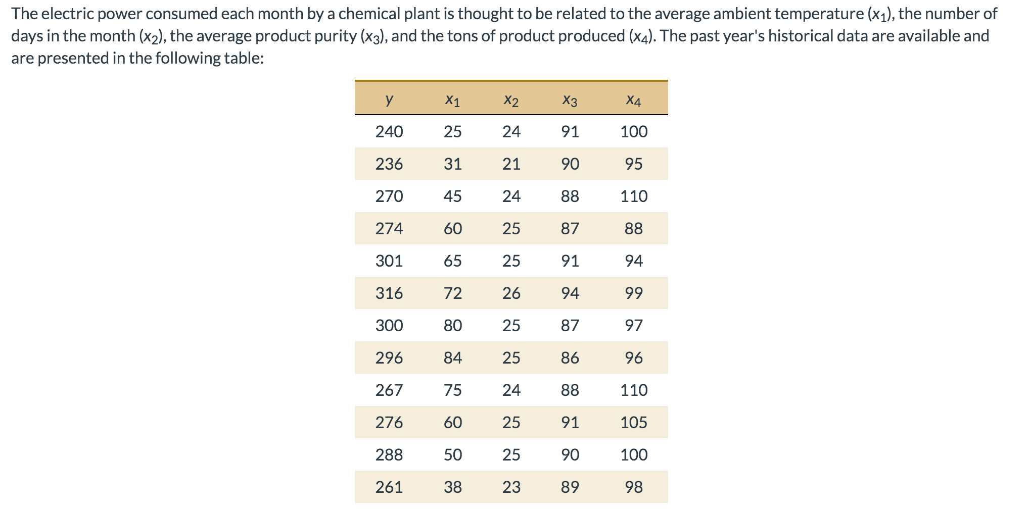 Solved The electric power consumed each month by a chemical | Chegg.com