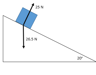 Solved A block rests on a ramp at a 20° angle. The | Chegg.com