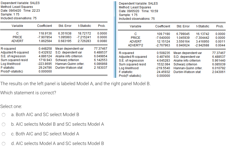 Solved Dependent Variable: SALES Method: Least Squares Date: | Chegg.com