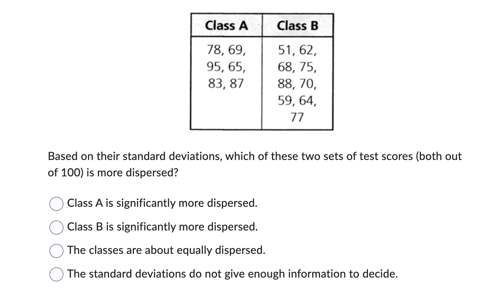 Solved Based on their standard deviations, which of these | Chegg.com