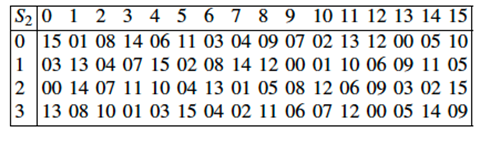 Solved Take the resulting 24-bit word from Q-4 and convert | Chegg.com