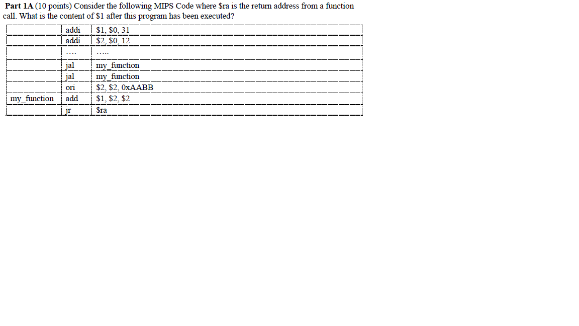 Solved Part 1A (10 points) Consider the following MIPS Code | Chegg.com