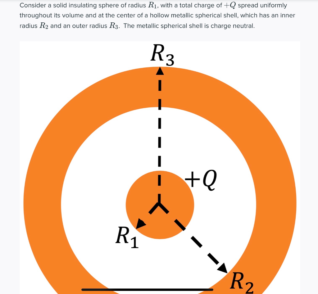 Solved Consider a solid insulating sphere of radius Ri, with | Chegg.com