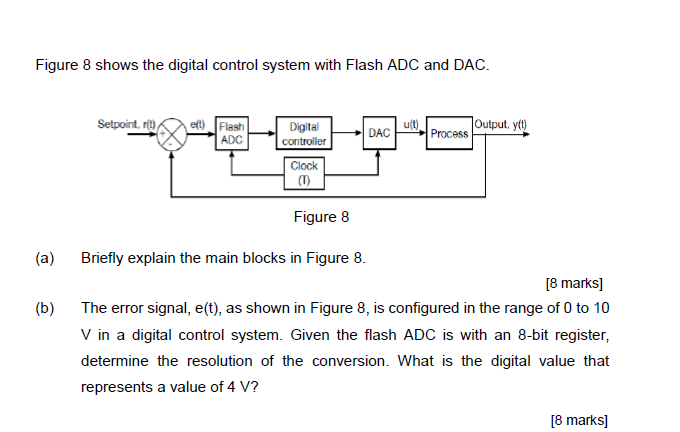 Solved Figure 8 shows the digital control system with Flash | Chegg.com