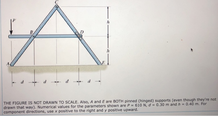 Solved THE FIGURE IS NOT DRAWN TO SCALE. Also, A and E are | Chegg.com