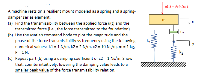A machine rests on a resilient mount modeled as a | Chegg.com