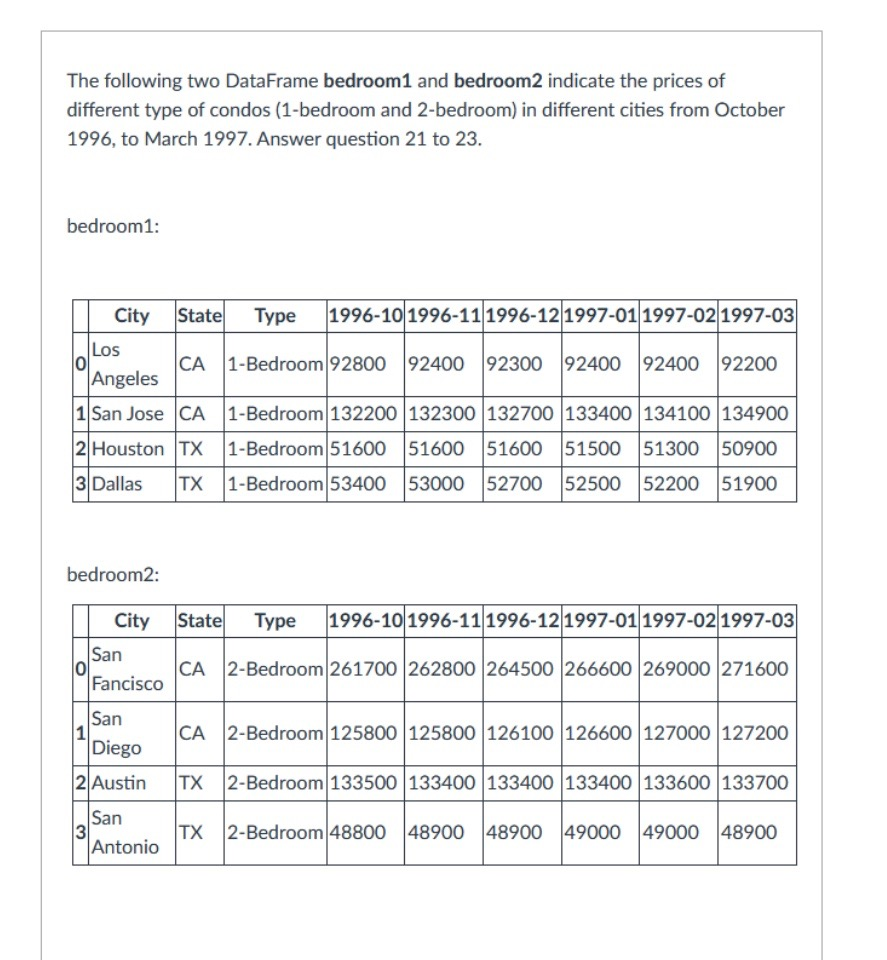 Solved Given the following two lists: (Must be written in | Chegg.com