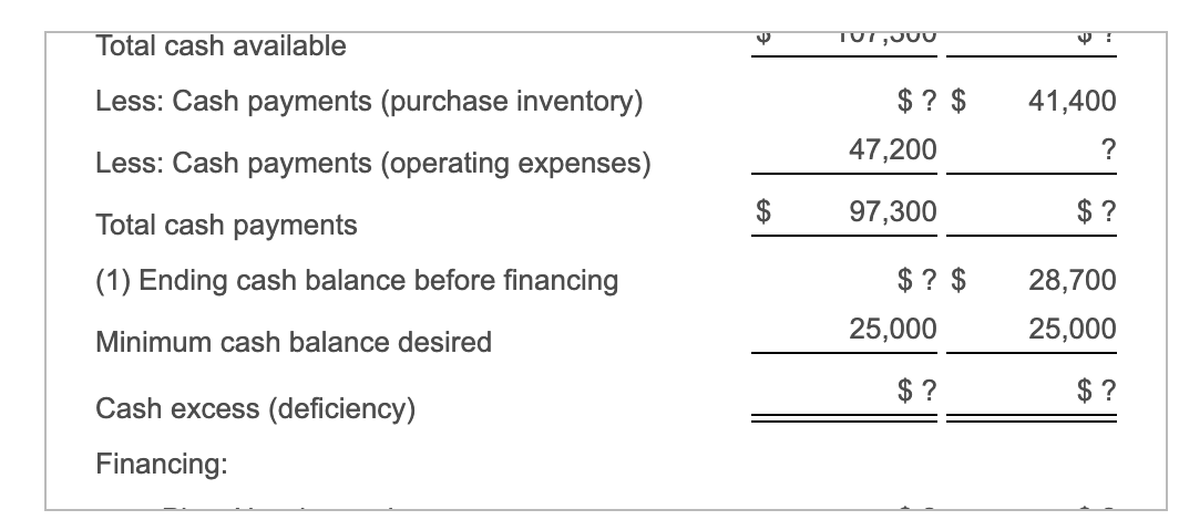 Solved Randell Adventures eliminates any cash deficiency by | Chegg.com