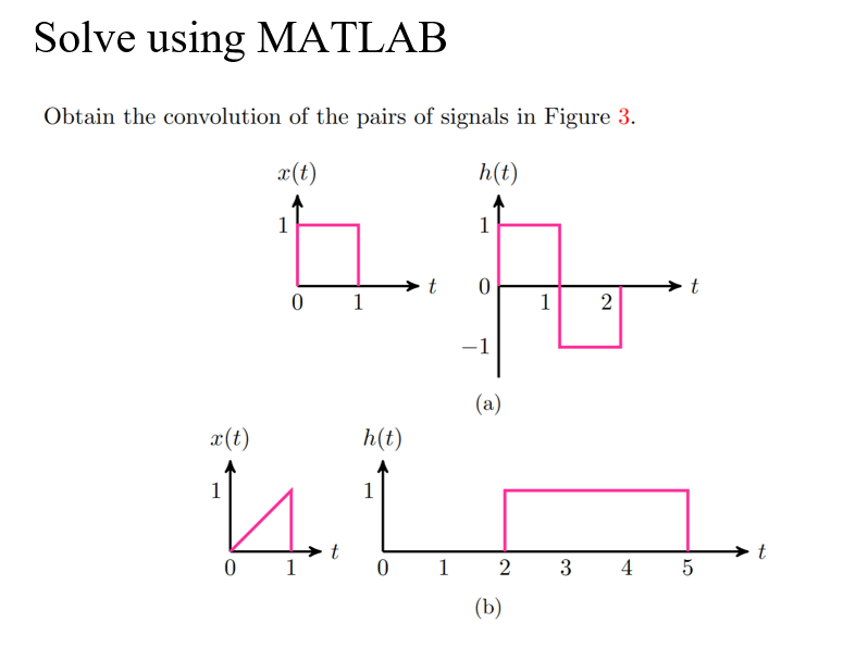 Solved Solve using MATLAB Obtain the convolution of the | Chegg.com