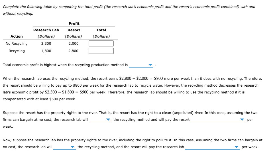 Solved 5. The effects of property rights on achieving | Chegg.com
