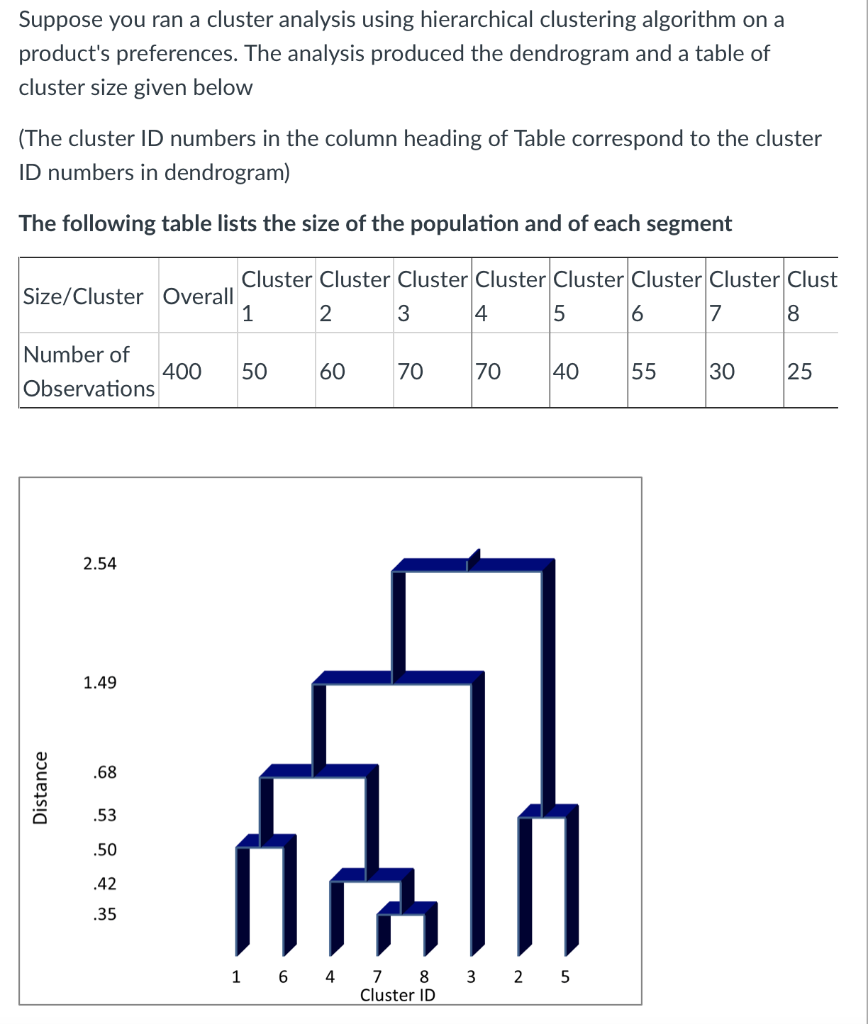 Solved How many clusters would you recommend to the client | Chegg.com