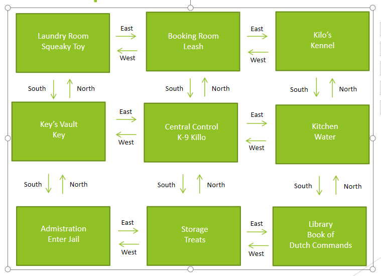Solved Here is a map of rooms and items: Here is my | Chegg.com