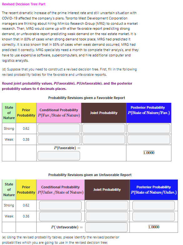 Solved Toronto West Development Corporation TWDC purchased | Chegg.com