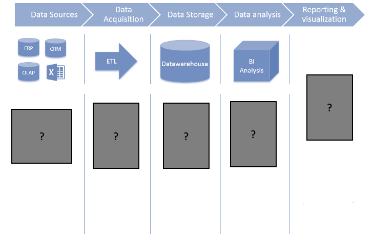 Solved See below reference architecture and provide options | Chegg.com