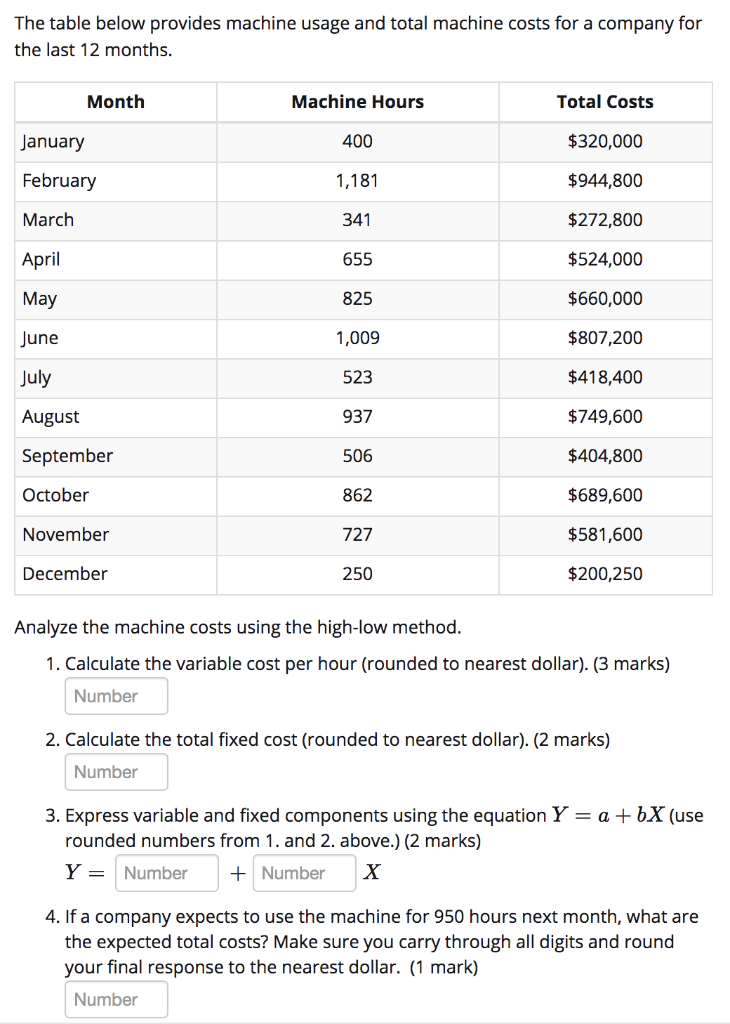 Solved The table below provides machine usage and total | Chegg.com