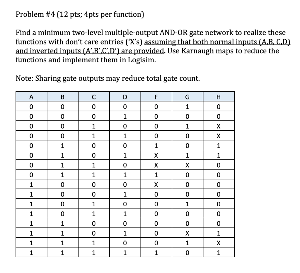 Solved Problem #4 (12 pts; 4pts per function) Find a minimum | Chegg.com