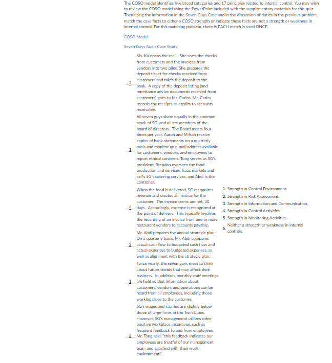 Solved The COSO model identifies five brood categories and | Chegg.com