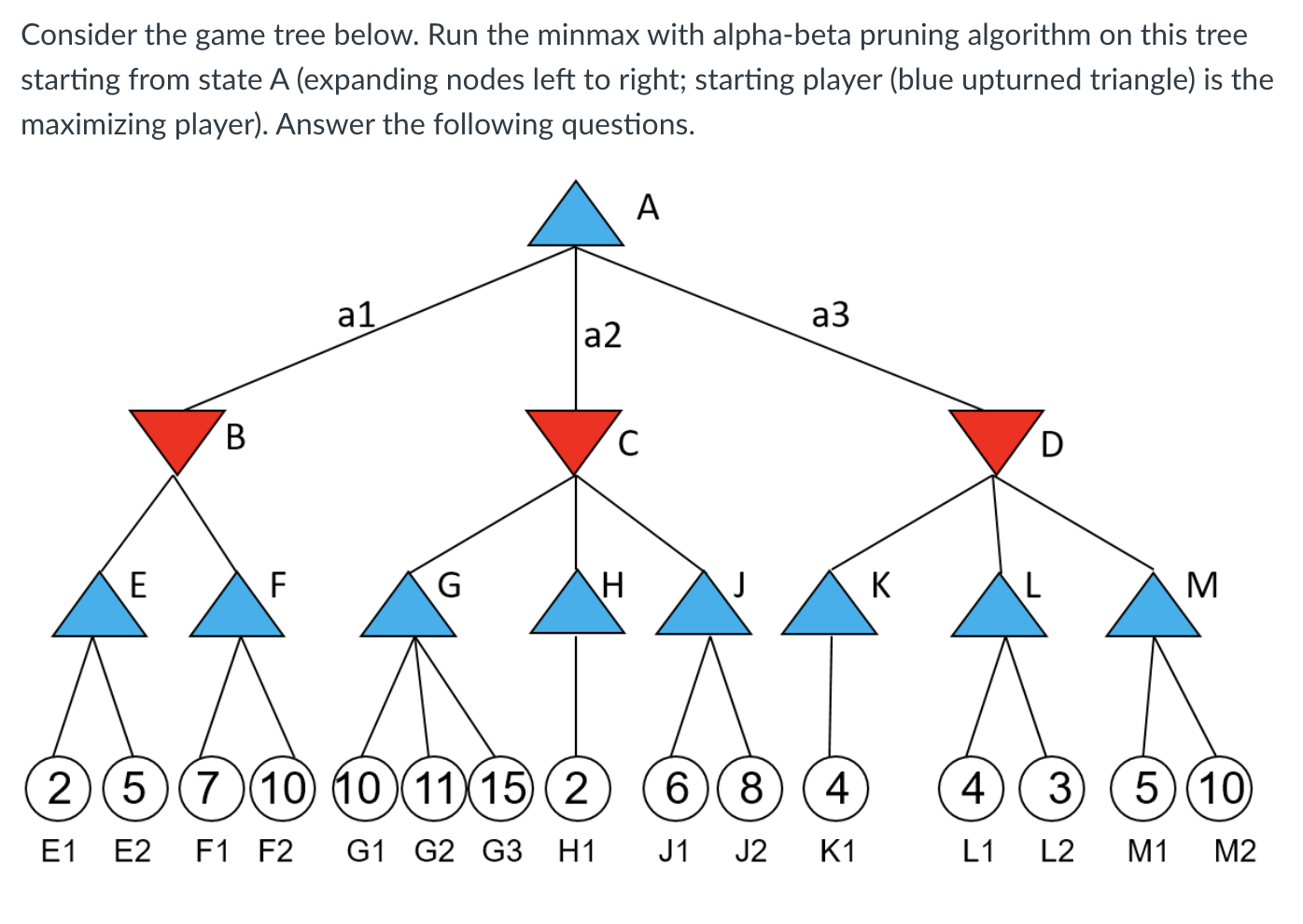 Solved Consider the game tree below. Run the minmax with | Chegg.com