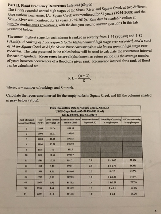 Part II. Flood Frequeney Recurrence Interval (60 pts) | Chegg.com