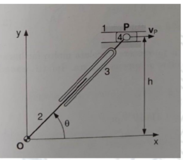 Solved Velocity of P? ﻿Solve with 2 ﻿METHOD : Use relative | Chegg.com