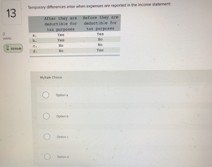 Solved Temporary differences arise when expenses are | Chegg.com