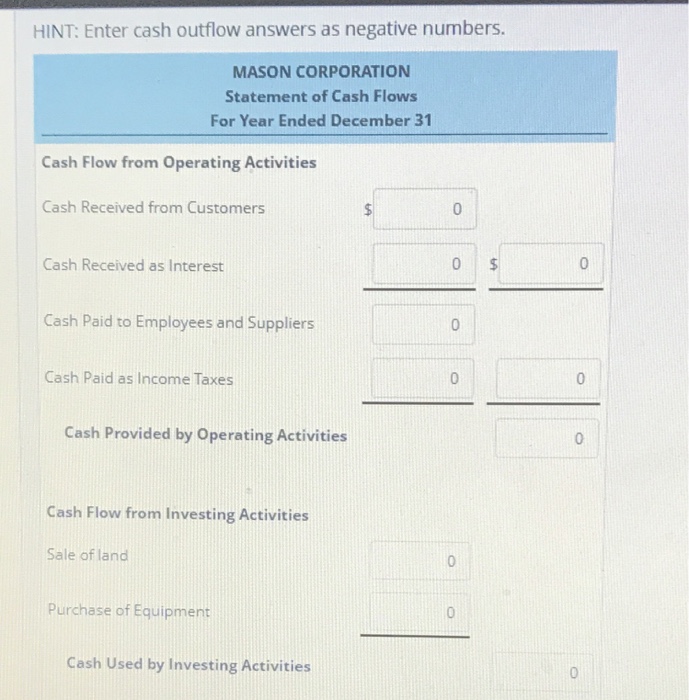 Solved Statement of Cash Flows (Direct Method) Use the | Chegg.com