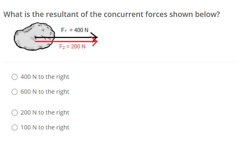 Solved What is the resultant of the concurrent forces shown | Chegg.com