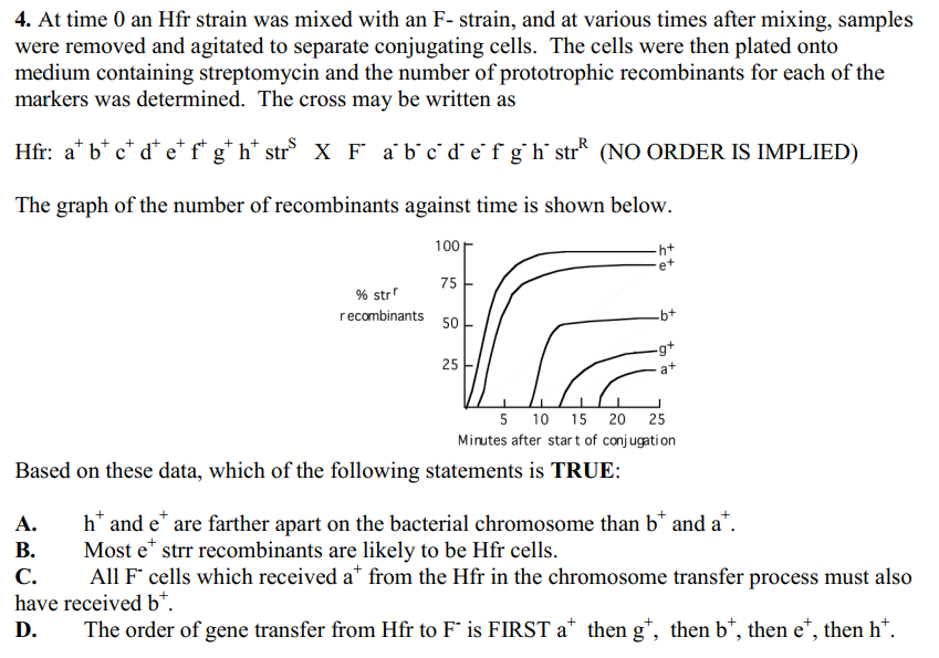 Solved 4. At time 0 an Hfr strain was mixed with an F- | Chegg.com