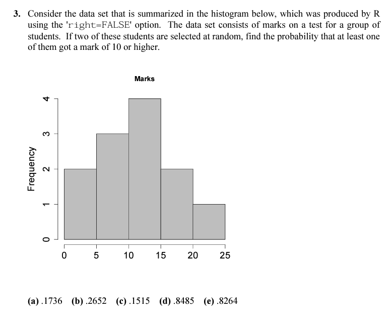 Solved Consider the data set that is summarized in the | Chegg.com