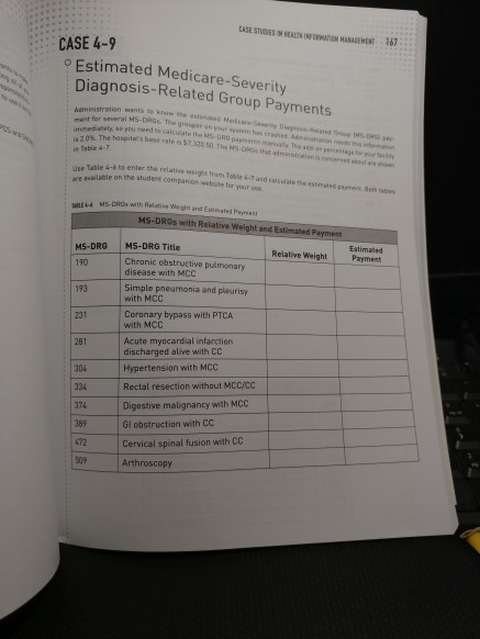 CASE 4-9 o Estimated Medicare-Severity | Chegg.com